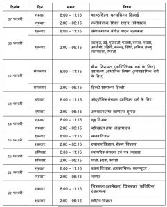 UP Board 12th Date Sheet 2022 upmsp.edu.in Intermediate Exam Scheme