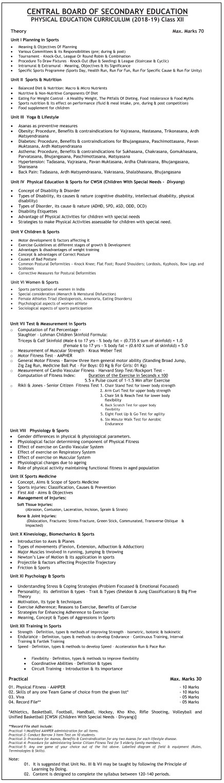 CBSE Syllabus Class 12 Physical Education 2025 | Update Board Exam Syllabus