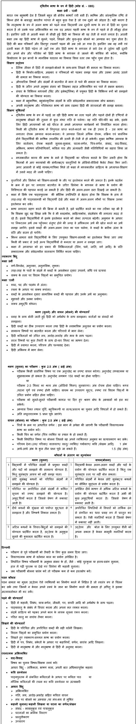CBSE Class 10 Hindi (A, B) Syllabus 2025 | Latest Update Syllabus
