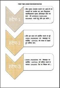 JAC 12th Registration Form 2024 - Jharkhand Intermediate Form Last Date ...