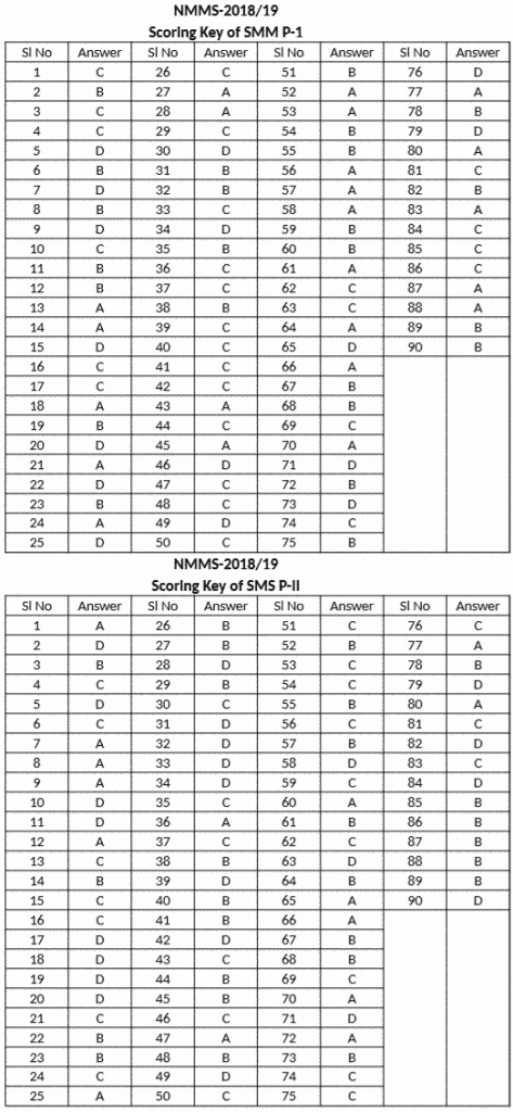 NMMS Odisha Answer Key 2025 Cut Off, Result & Selected / Merit List ...