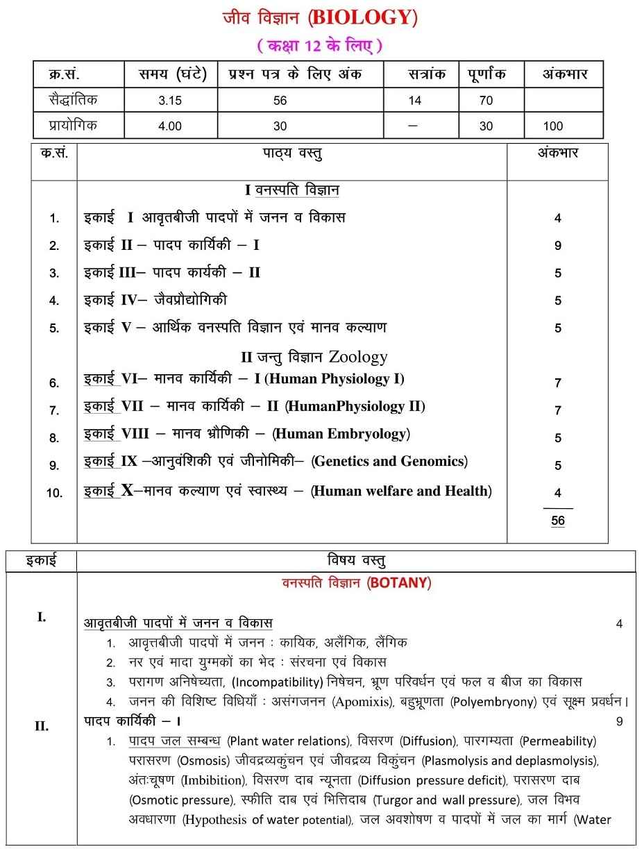Rajasthan Board 12th Biology Syllabus 2024 RBSE Science New Syllabus