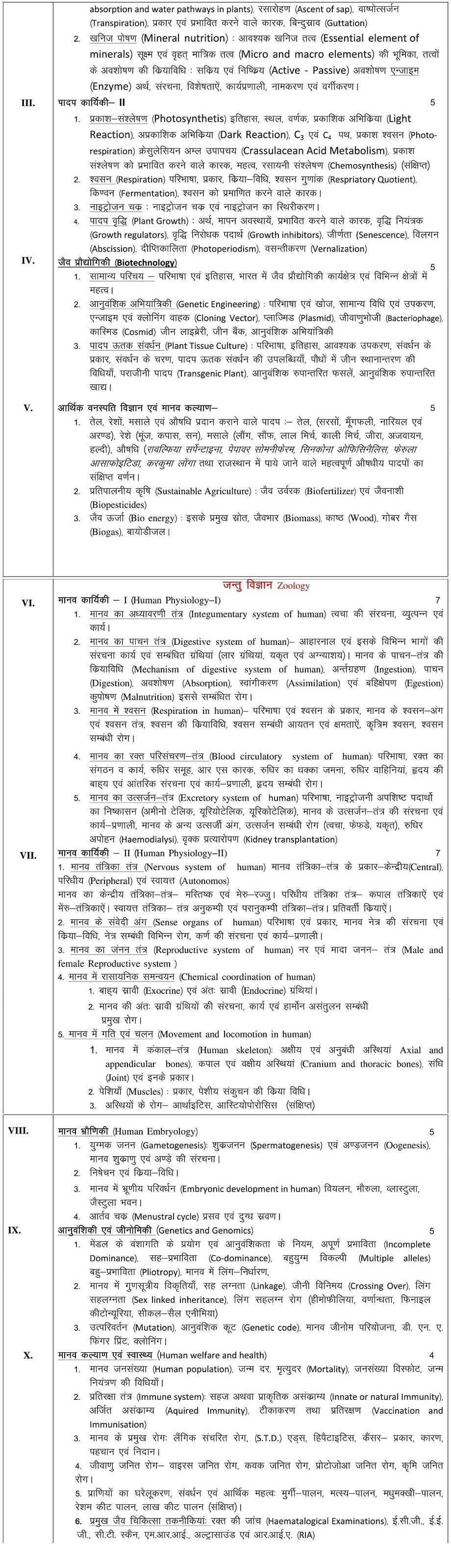 Rajasthan Board 12th Biology Syllabus 2024 RBSE Science New Syllabus