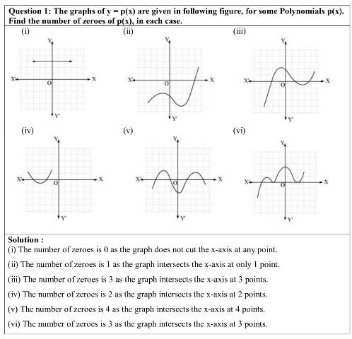 NCERT Solutions Class 10 Maths Chapter 2 - Polynomials | Pdf Available