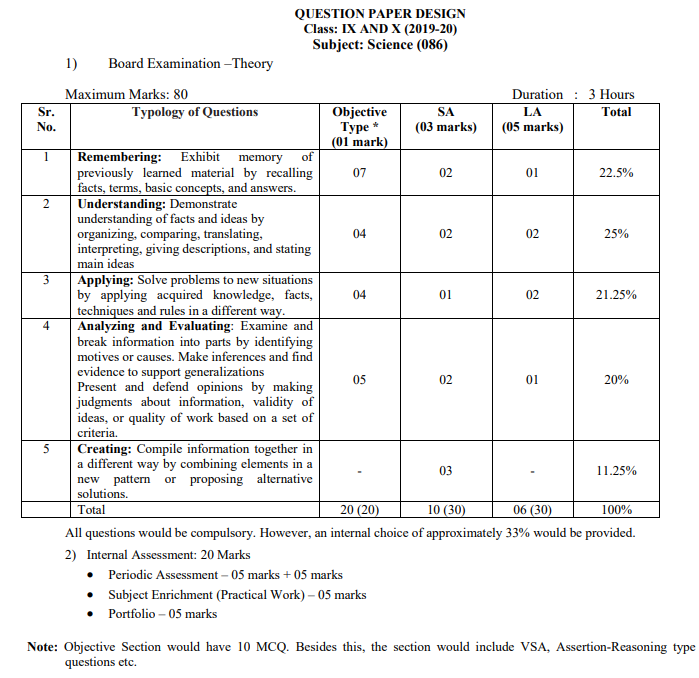 Cbse Class 10 Science Syllabus 2023 Downlaod Pdf For Board New Exam Cbse Class 10 Science Syllabus 2023 Downlaod Pdf For Board New Exam