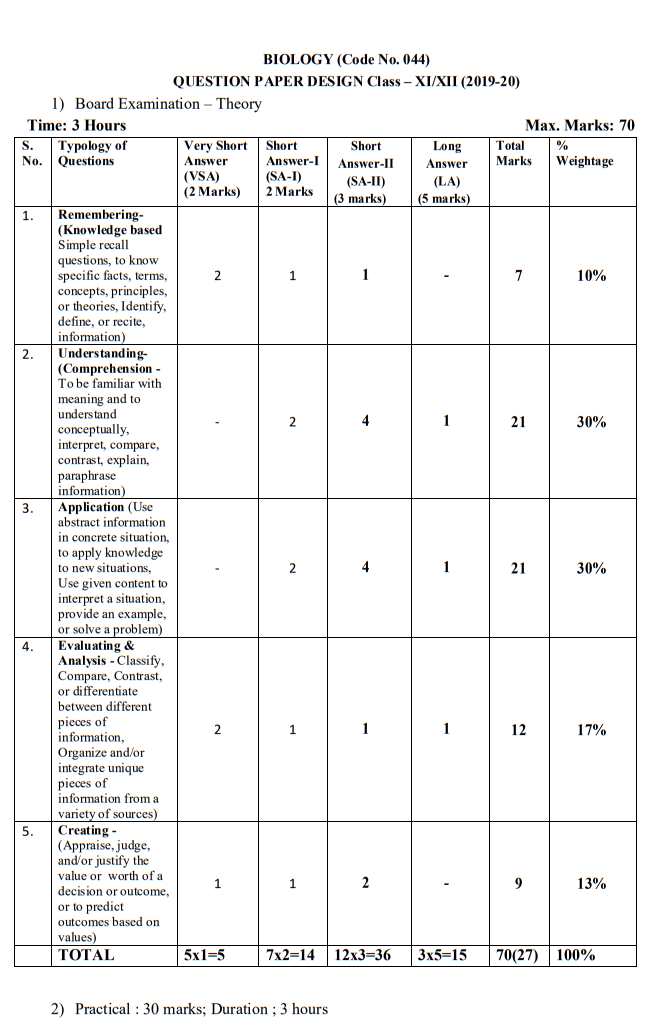 New CBSE Syllabus Class 12 Biology 2024 Board Exam 2024 Syllabus New CBSE Syllabus Class 12 Biology 2024 Board Exam 2024 Syllabus