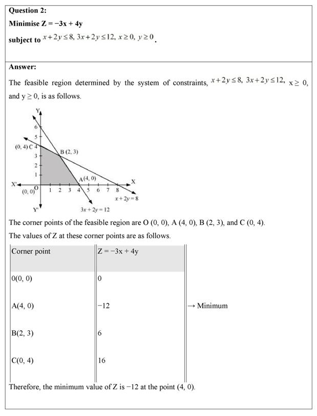 NCERT Solutions Class 12 Maths Chapter 12 (Ex 12.1) - Linear Programming
