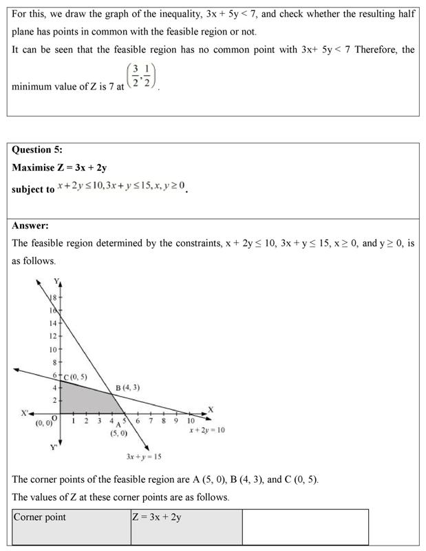 NCERT Solutions Class 12 Maths Chapter 12 (Ex 12.1) - Linear Programming