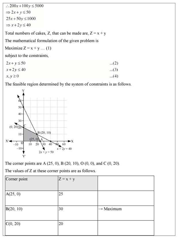 NCERT Solutions Class 12 Maths Chapter 12 (Ex 12.2) - Linear Programming