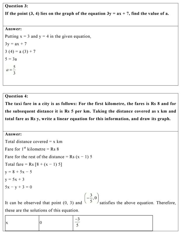 NCERT Solutions Class 9 Maths Chapter 4 - Ex 4.3 (Linear Equations in Two Variables) Pdf Download