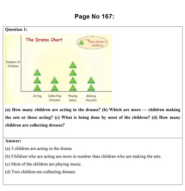 Free Download NCERT Solutions for Class 4 Maths Chapter 14 - Smart ...