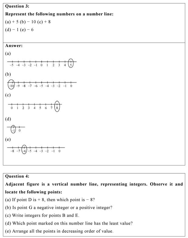 NCERT Solutions for Class 6 Maths Chapter 6 - Integers Exercise 6.1 ...
