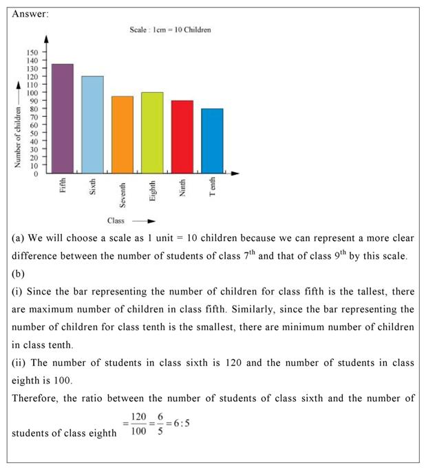 NCERT Solutions for Class 7 Maths Chapter 3 - Exercise 3.3 (Data Handling)