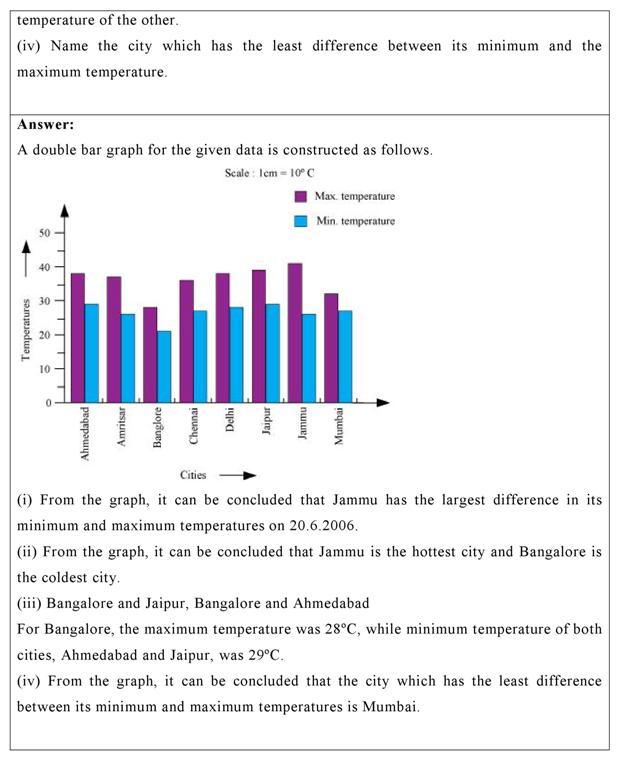 Ncert Solutions For Class 7 Maths Chapter 3 Exercise 3 3 Data Handling