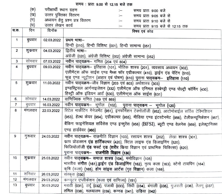 CGBSE 12th Time Table 2023 Download CG Board 12th Exam Date