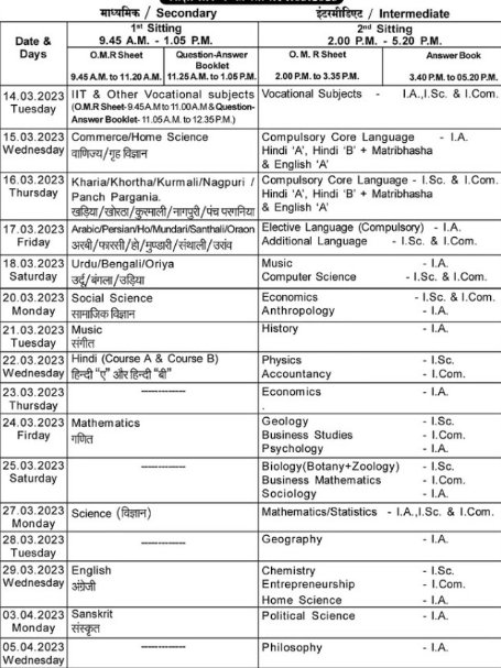JAC 12th Routine 2025 Jharkhand Intermediate Arts/Science/Commerce Time ...