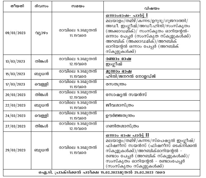 Act Exam Dates 2024 Kerala Mamie Rozanna Act Exam Dates 2024 Kerala Mamie Rozanna