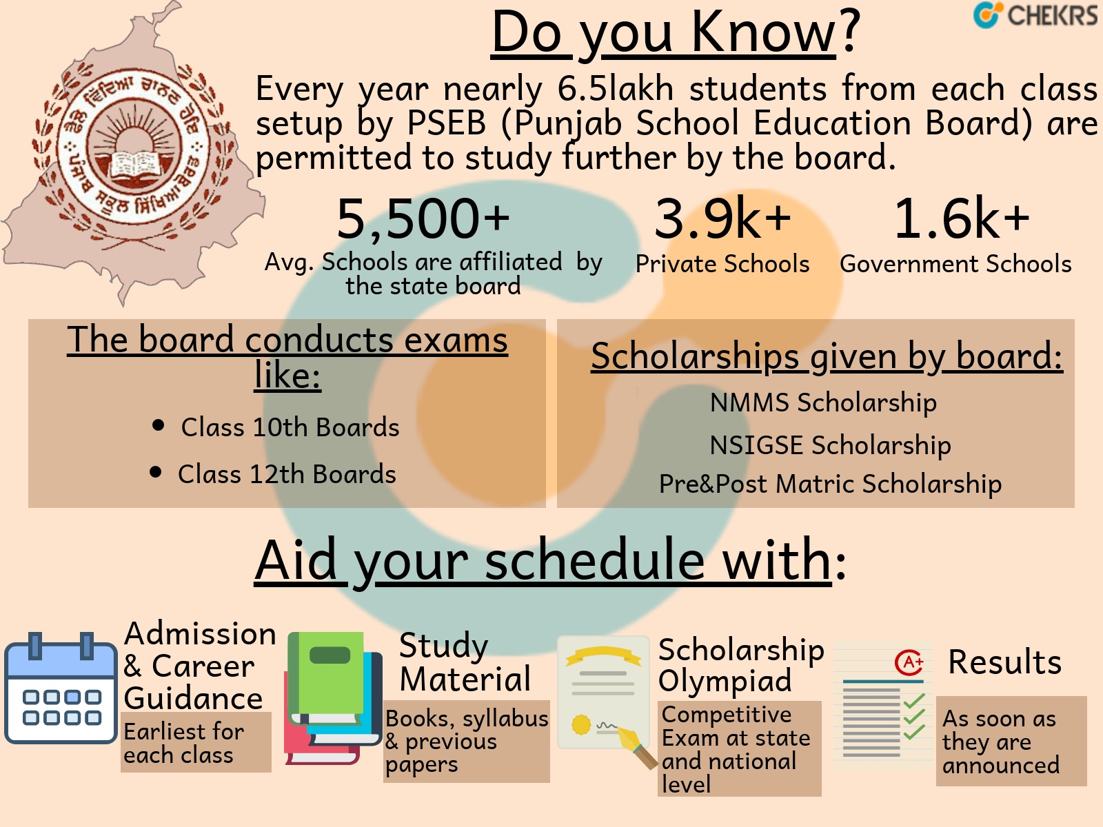 PSEB Archives Schools Exam Date Sheet Admit Card Result PSEB Archives Schools Exam Date Sheet Admit Card Result